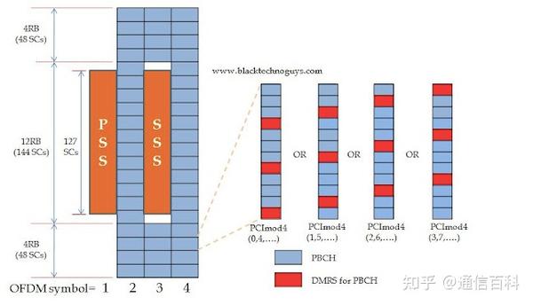 5G(NR)中的同步是怎么一回事？