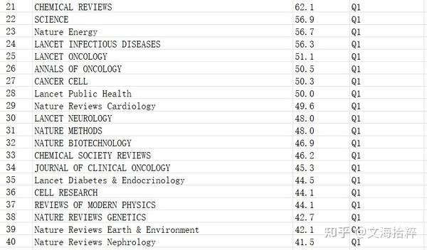 2023年SCI期刊最新影响因子发布│附Excel版下载 - 知乎