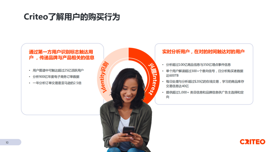 公告丨IWISH艾维携手Criteo，助力品牌独立站出海实现营销效果最大化！ - 知乎