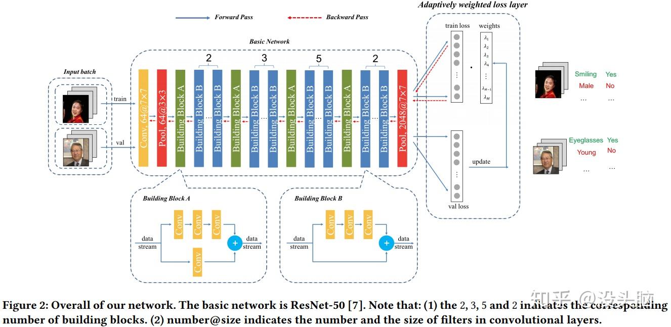 [论文笔记] 人脸属性识别方向系列论文 - 知乎