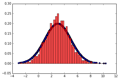 Diffusion Model | （一）Score Matching - 知乎