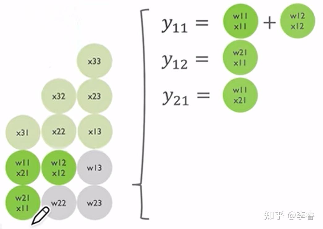 [笔记]AI芯片-NPU详解（Google TPU） - 知乎