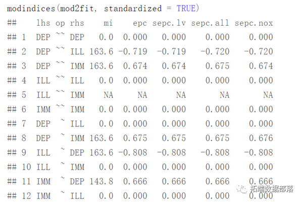 R语言中实现sem进行结构方程建模和路径图可视化|附代码数据 - 知乎