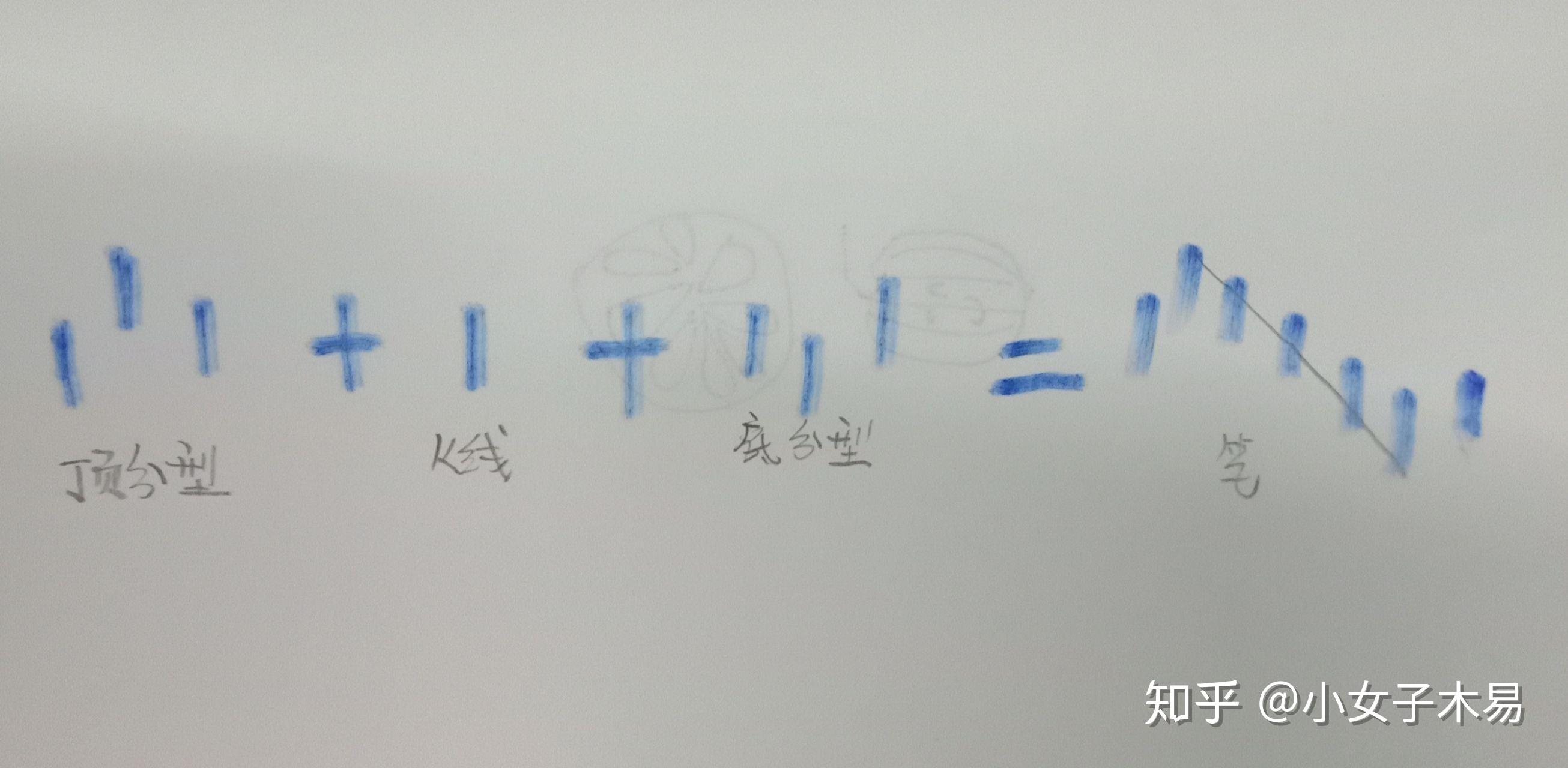 缠中说禅 笔 知乎