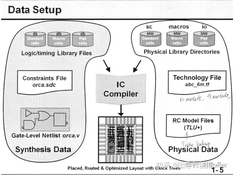 后端面试高频问题：Data Setup篇 - 知乎