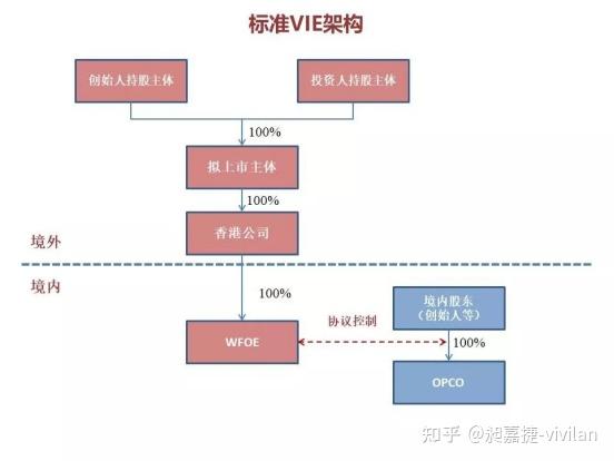 干货！带您解读VIE架构 - 知乎
