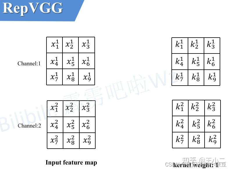 RepVGG--结构重参数化 - 知乎