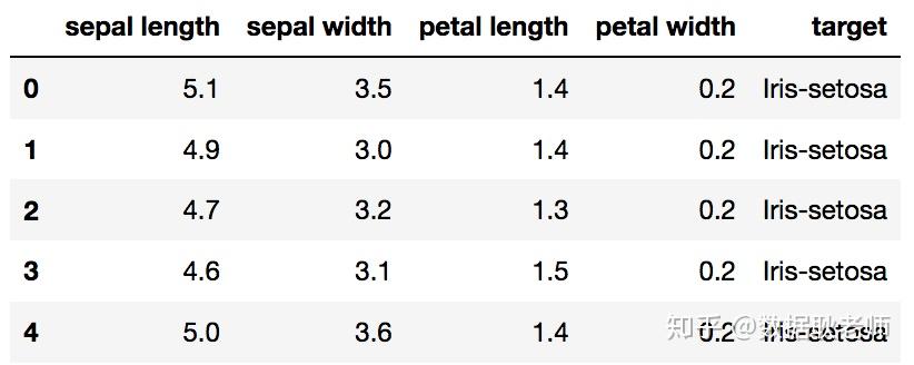 用Python (scikit-learn) 做PCA分析 - 知乎