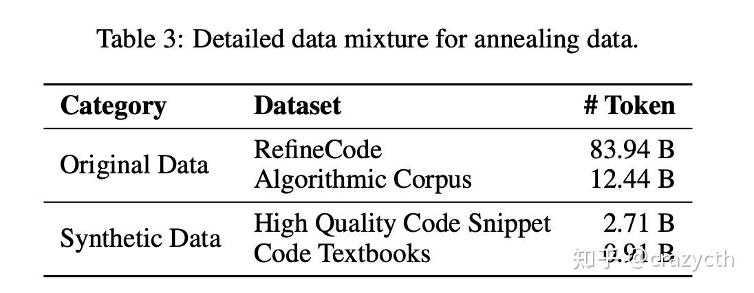 OpenCoder：顶尖代码大模型的开源实践全指南 - 知乎