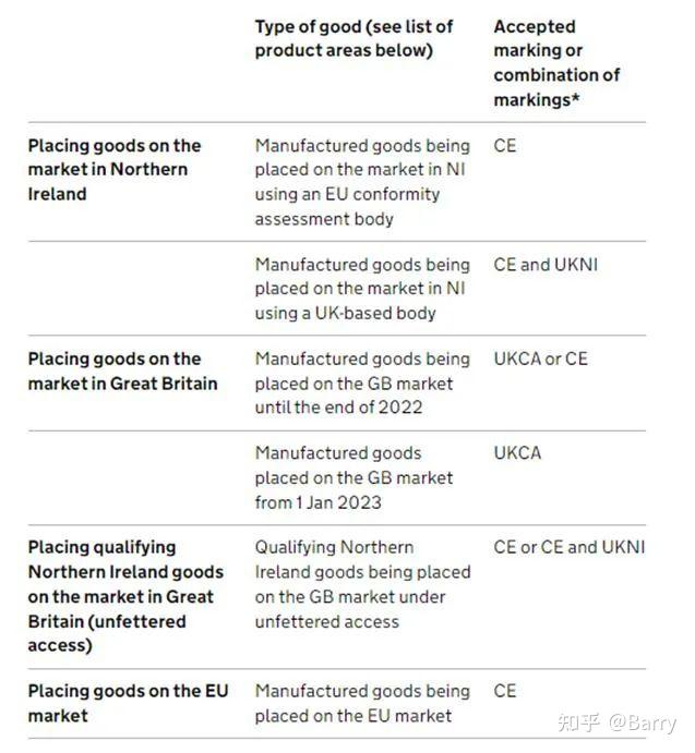 UKNI标志实施通知！ - 知乎