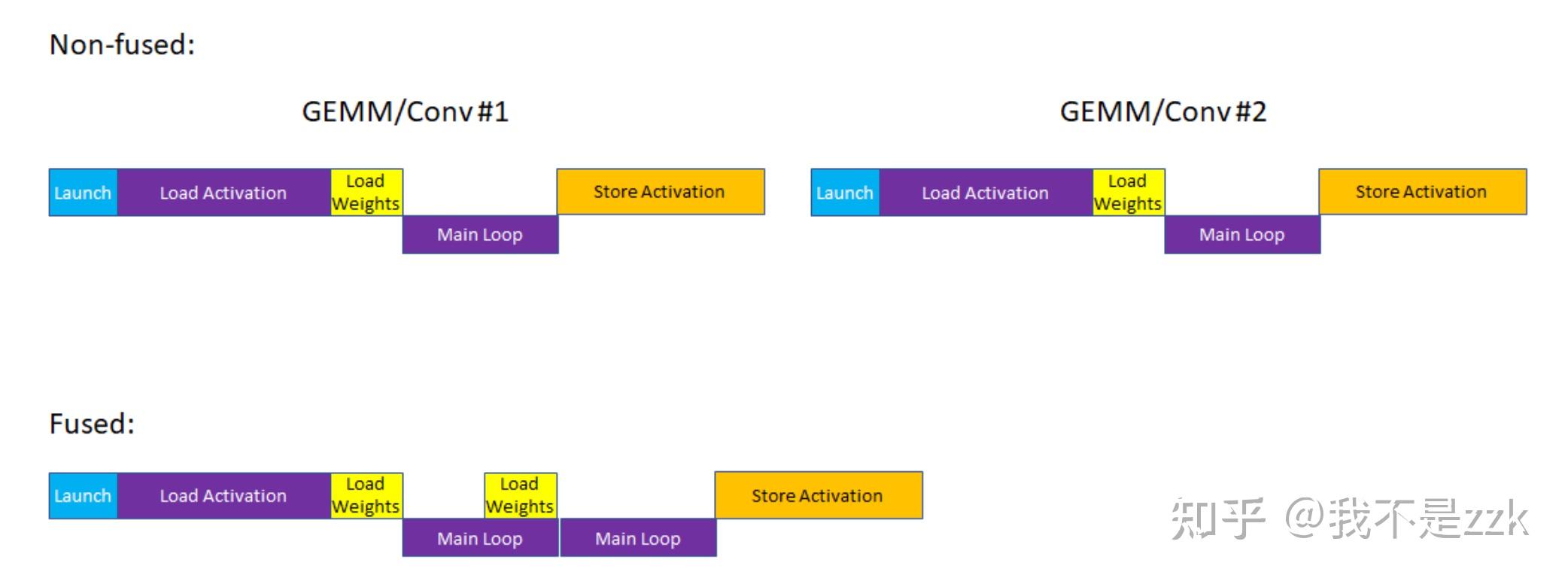 cutlass FusedMultiheadAttention代码解读 - 知乎