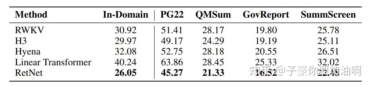RetNet模型论文阅读笔记及原理解读 - 知乎