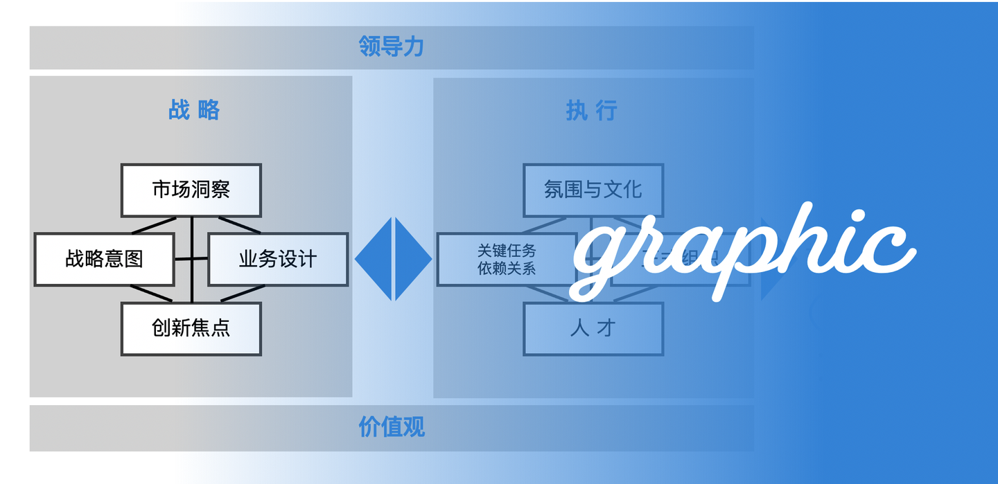 业务领先模型BLM：与华为相互成就的战略管理工具 - 知乎