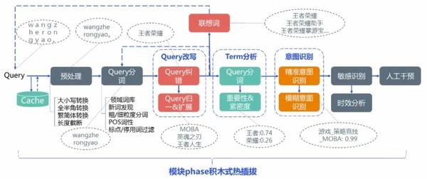 业界总结｜搜索中的Query理解 - 知乎