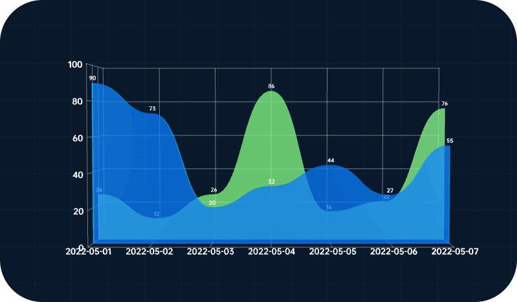 一秒生成三维立体图表的免费神器「NB 3D Charts」 - 知乎