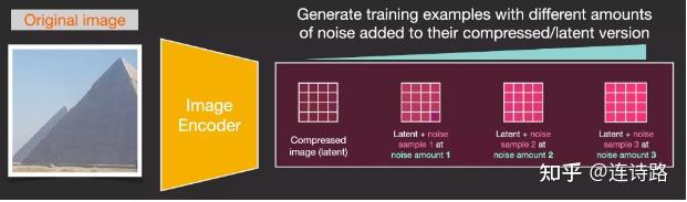 Stable diffusion干货 - 知乎