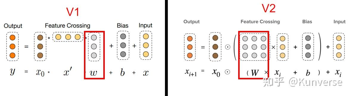 浅谈DCN-V2 - 知乎