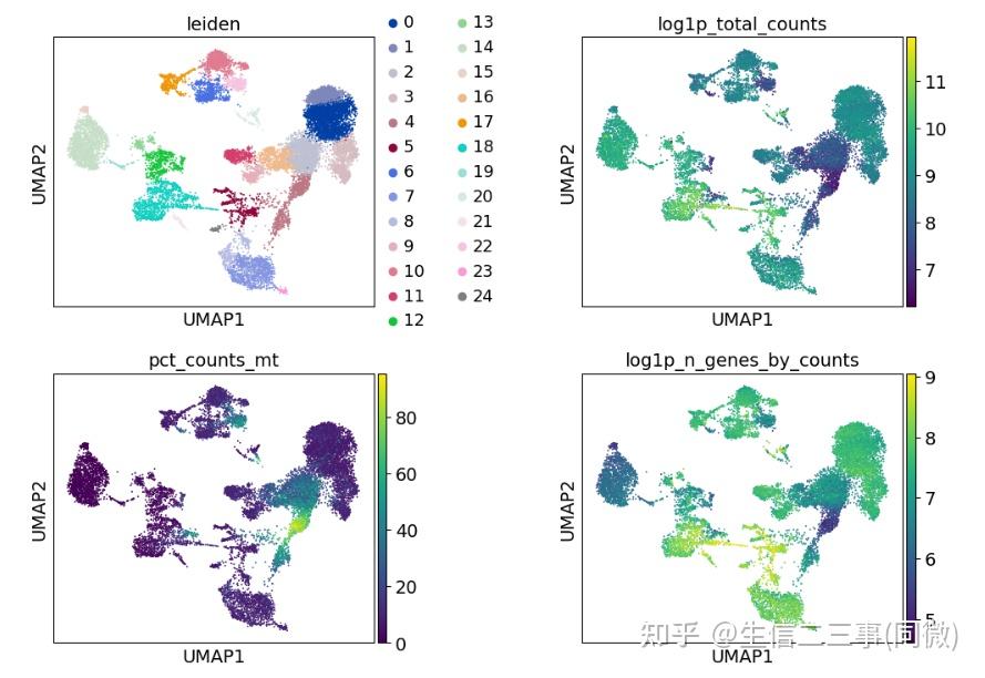 Scanpy教程学习笔记--基本流程 - 知乎