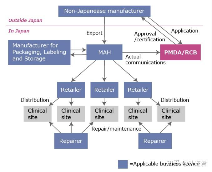 日本PMDA(二）---国外制造商是否可以持有日本医疗器械PMDA证书批准？ - 知乎