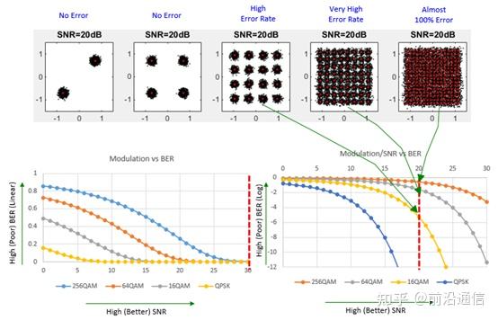 无线通信中的SNR和SINR - 知乎