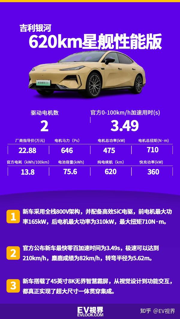 45英寸8K无界屏+3.49s破百，22.88万的银河E8性能版有多能打？ - 知乎