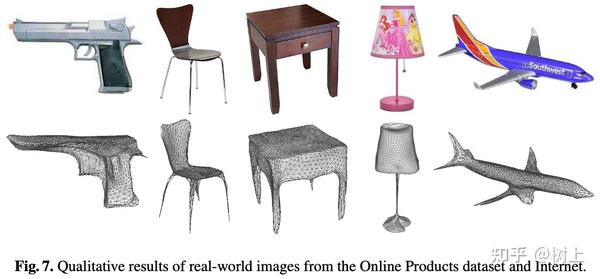 读 Pixel2Mesh: Generating 3D Mesh Models from Single RGB Images - 知乎