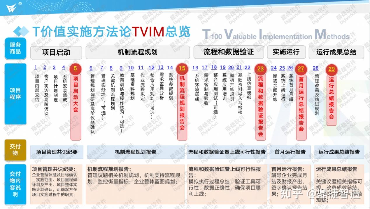 逢山开路，遇水搭桥！科云诚&鼎捷T100 ERP项目启动大会正式起航！ - 知乎