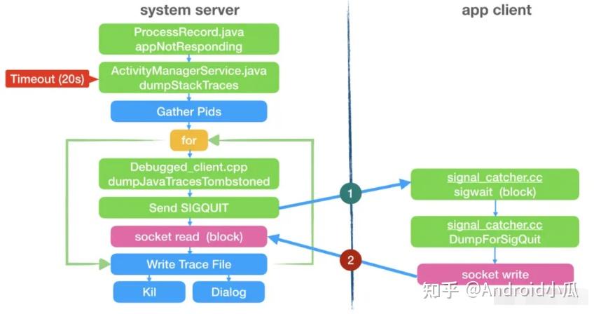 Android 性能优化——ANR监控与解决 - 知乎