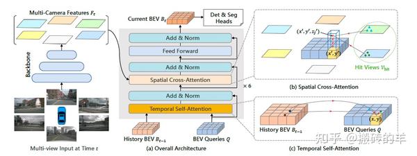 BEV-BEVFormer - 知乎