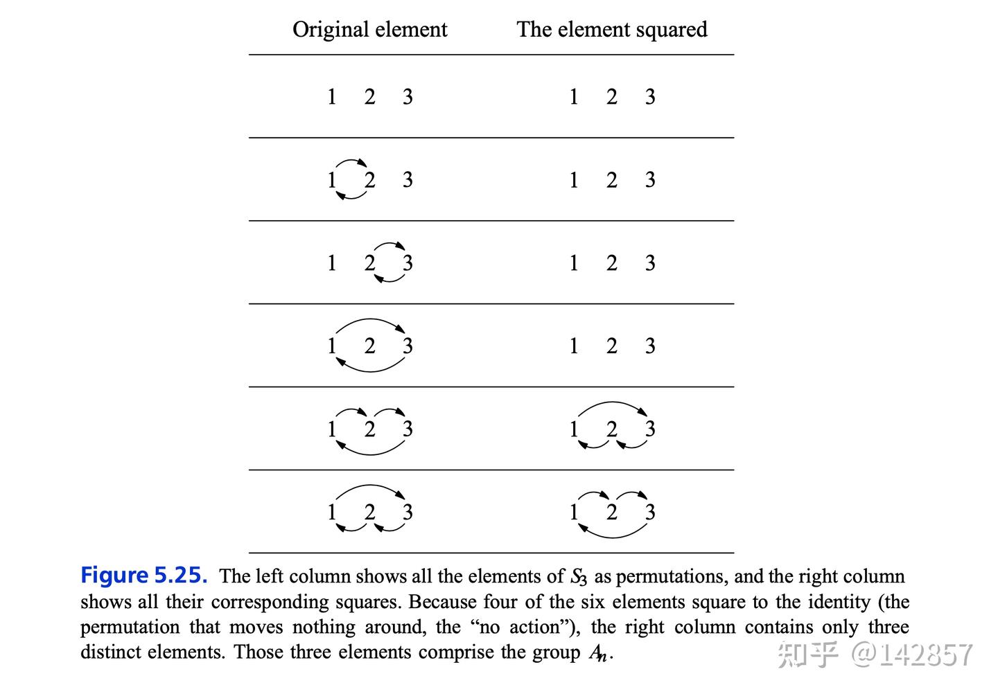 Visual Group Theory 笔记（上） - 知乎