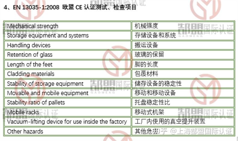 平板玻璃制造配套运输设备CE认证- EN 13035-1:2008详解-MD - 知乎