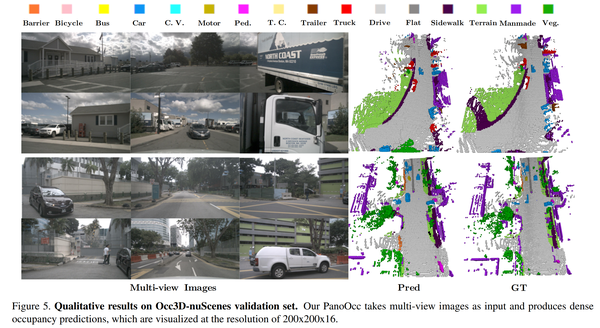 PanoOcc: Unified Occupancy Representation for Camera-based 3D Panoptic ...