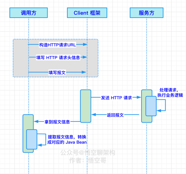 10000字 | 深入理解 OpenFeign 的架构原理 - 知乎