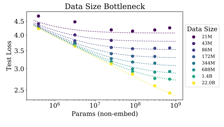 Scaling Laws for Neural Language Models - 知乎
