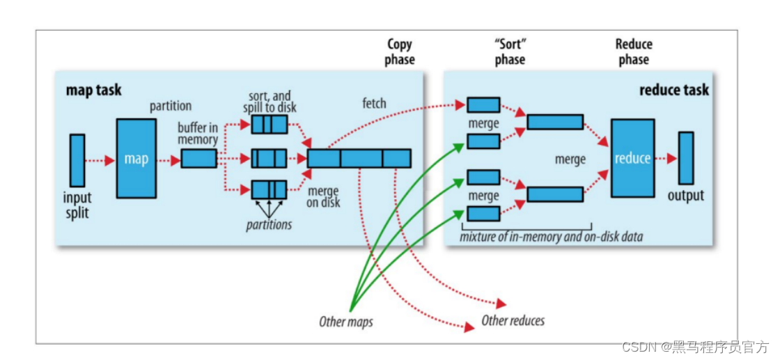 Hadoop MapReduce介绍、官方示例及执行流程 - 知乎