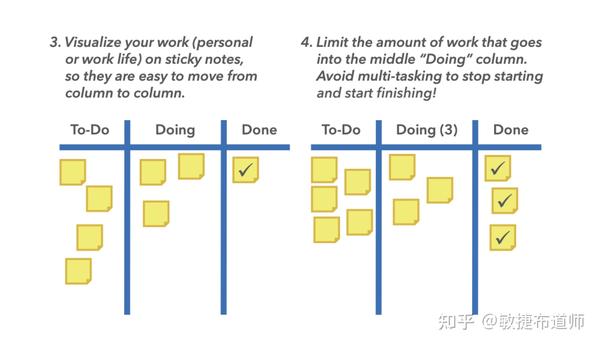 XP Scrum Kanban xp-scrum-kanban