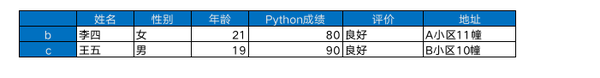 DataFrame按条件筛选、修改数据：df.loc[]拓展 - 知乎