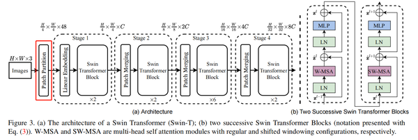 SwinTransformer原理源码解读 - 知乎