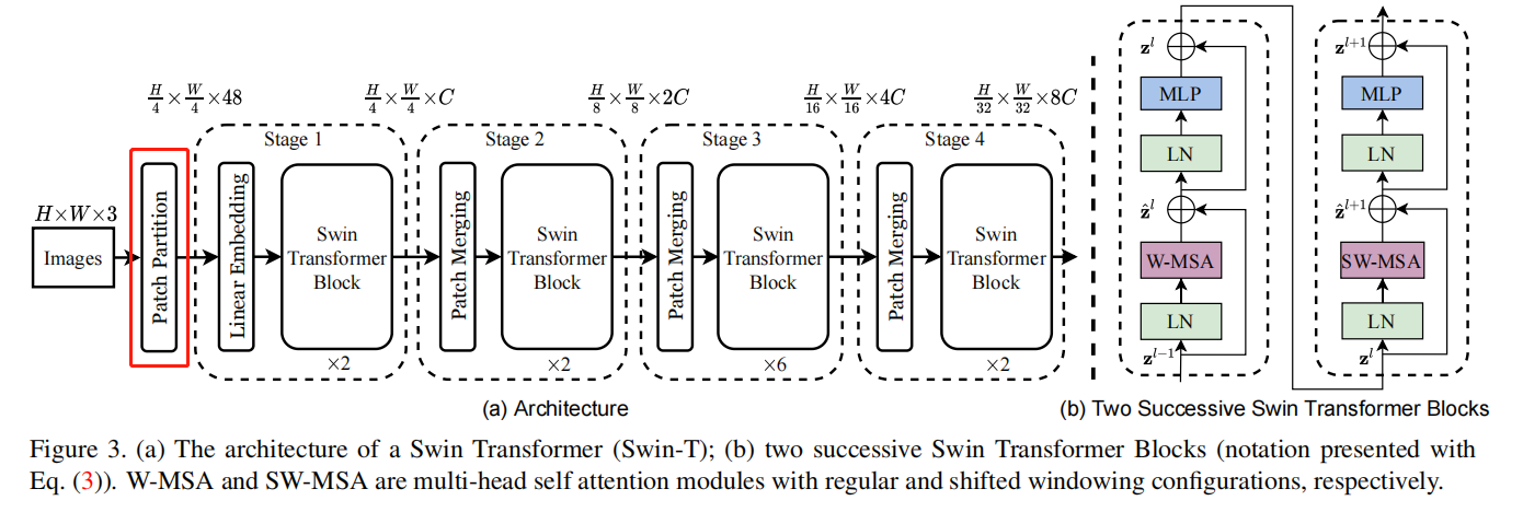 SwinTransformer原理源码解读