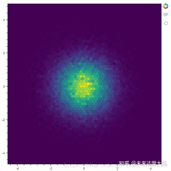 【Pytorch 交互式数据可视化库bokeh】bokeh学习教程 - 知乎