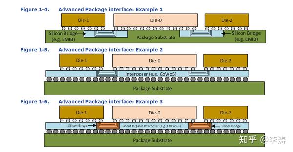 UCIe Specification阅读笔记-Chapter 1 - 知乎