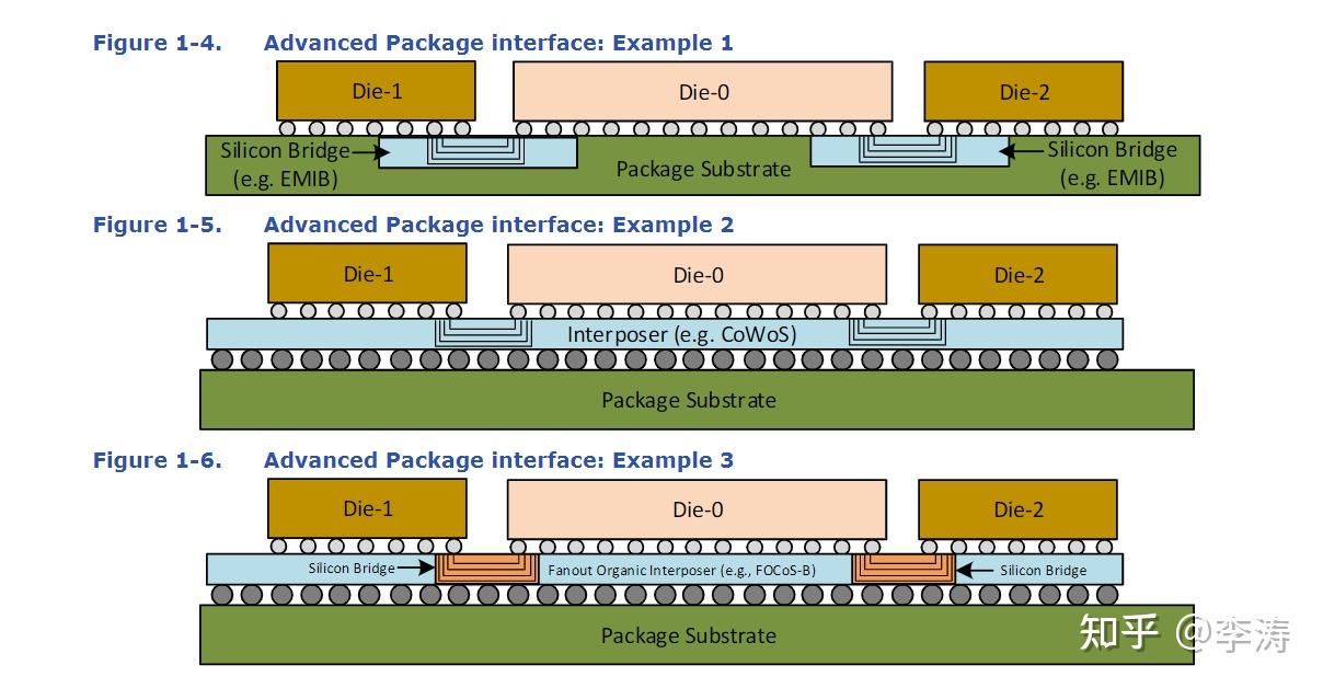 UCIe Specification阅读笔记-Chapter 1 - 知乎