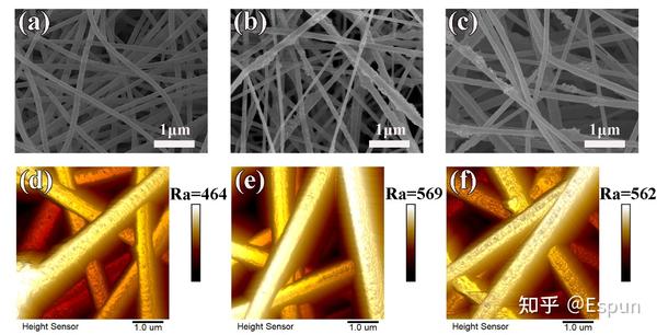 河南大学孙磊教授团队：SiO2与CTAB掺杂的PAN静电纺丝纳米纤维膜，用于高效空气过滤和灭菌 - 知乎