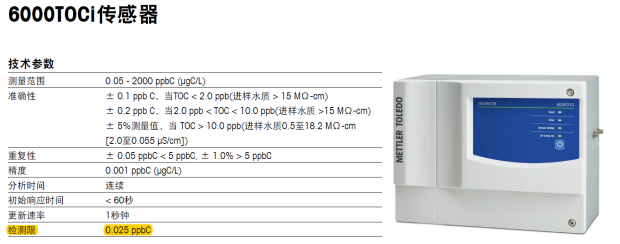 干货分享 | 在实验室环境中，确定总有机碳分析仪TOC的测量下限LOD - 知乎