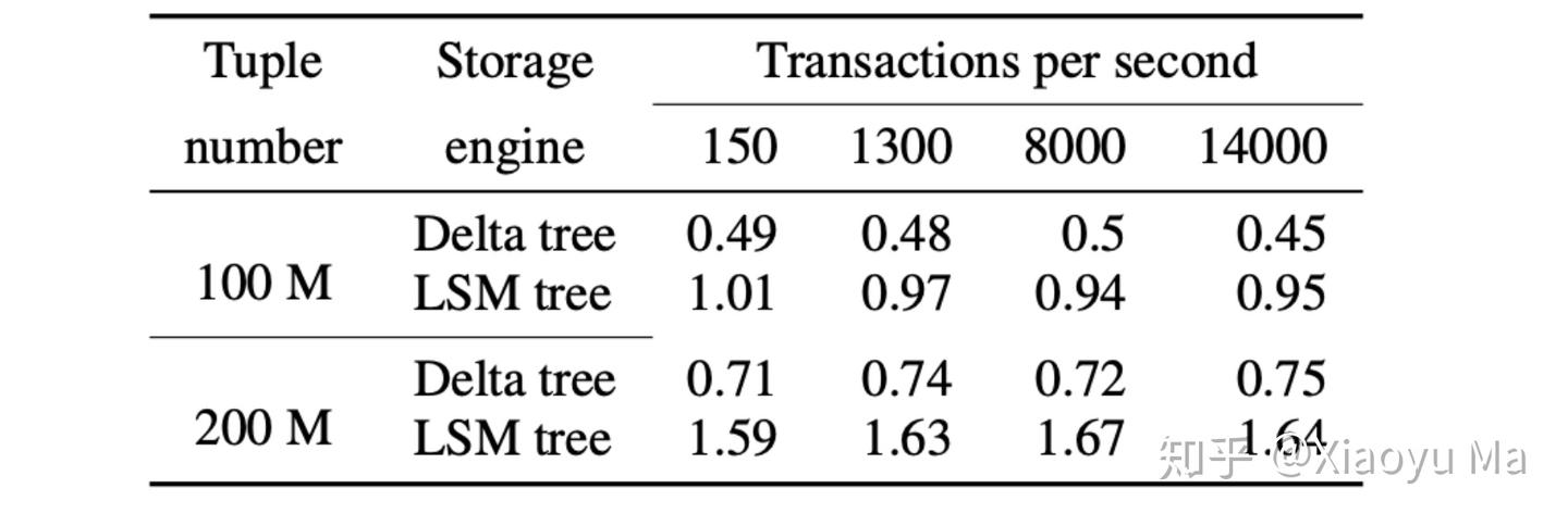 TiDB HTAP 深度解读 - 知乎