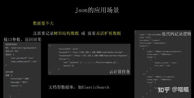 Json 详解，5分钟学会 - 知乎