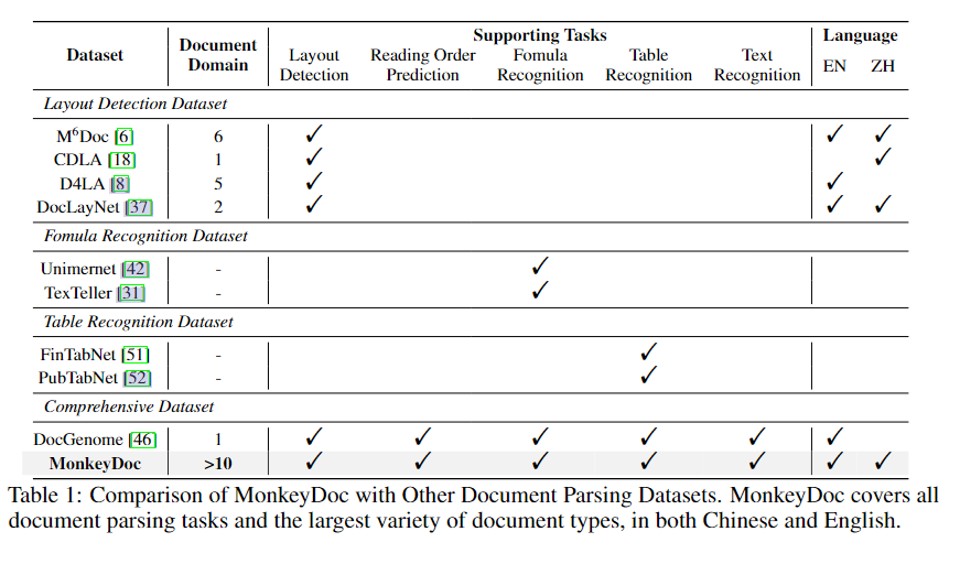 MonkeyOCR: Document Parsing with a Structure-Recognition-Relation Triplet Paradigm - 知乎
