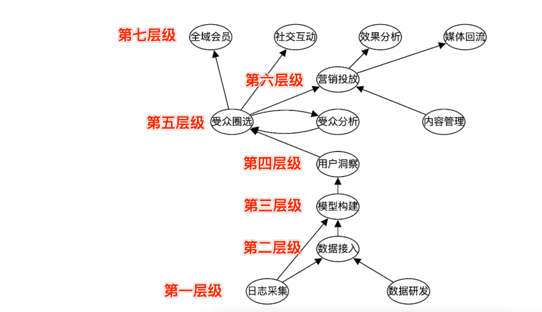 解释结构模型 分析阿里全域营销系统 是实 知乎