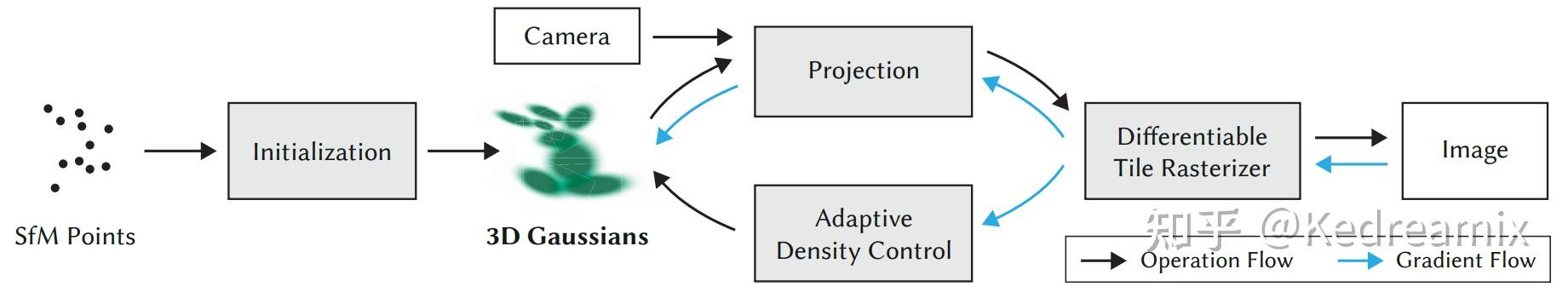 3DGS综述以及对3DGS的理解：A Survey on 3D Gaussian Splatting - 知乎