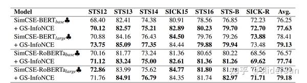 ESimCSE：无监督句子嵌入对比学习的增强样本构建方法 - 知乎
